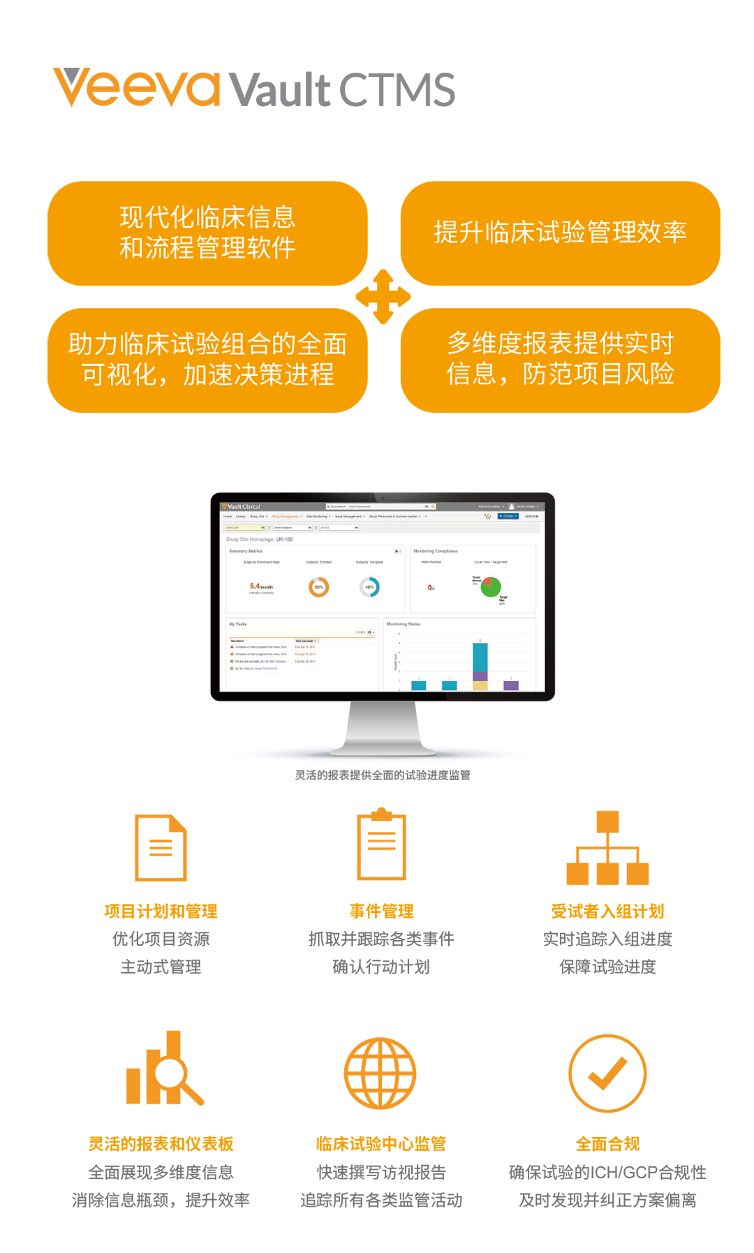 翰森顺利上线Veeva临床运营和质量管理系统 | Veeva