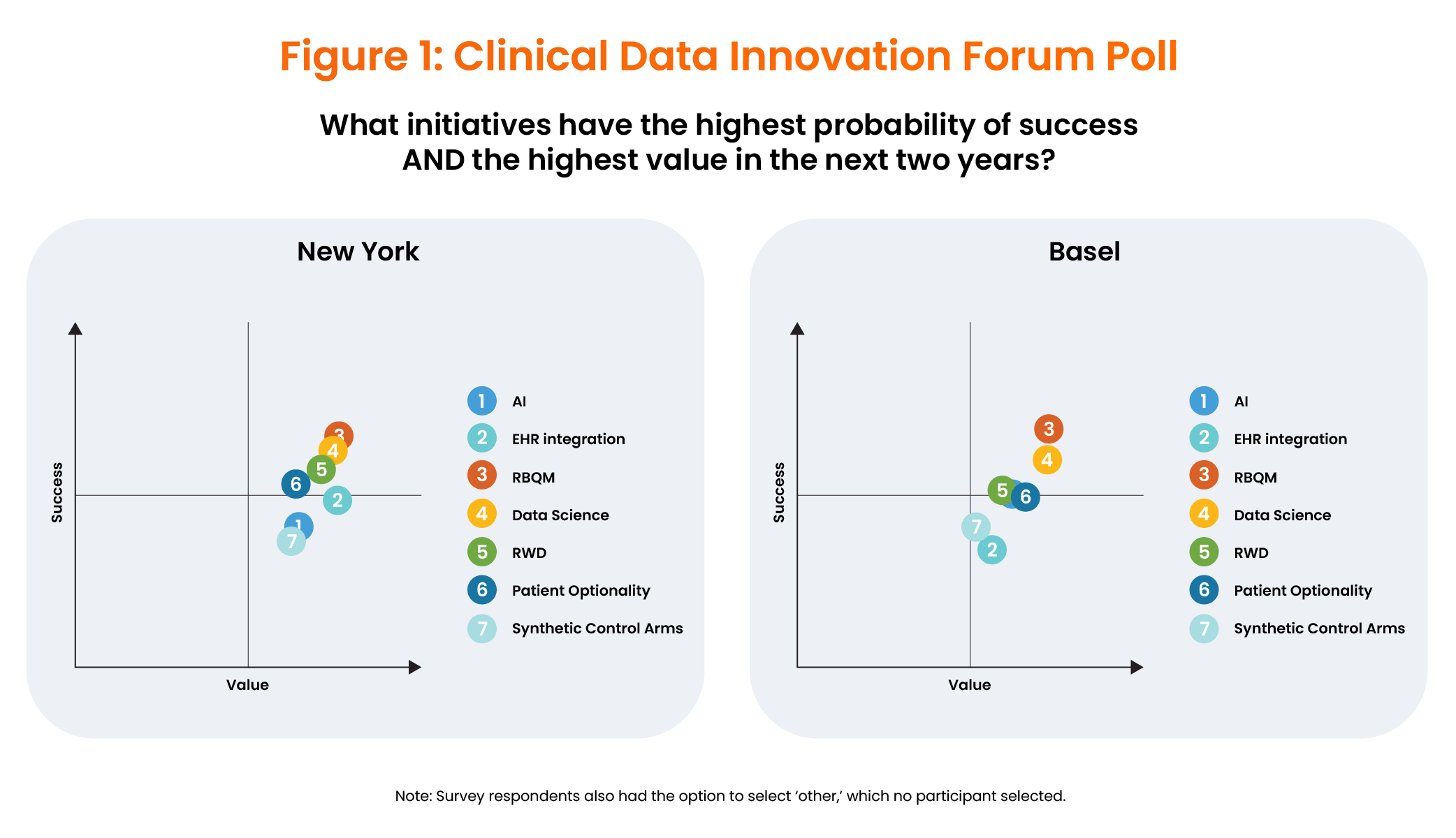 Clinical Data Innovation Priorities from Basel and New York City | Veeva