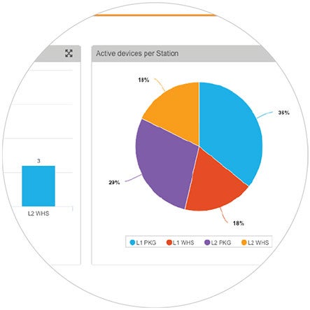 Vault Station Manager | Veeva