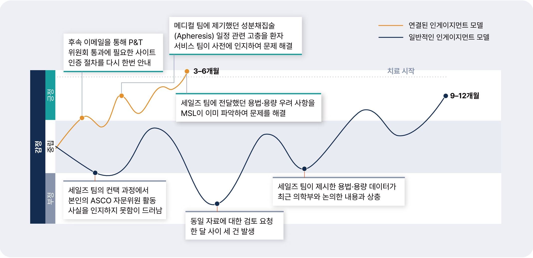 Veeva HCP 360 Trends Report | Veeva Systems Korea Site
