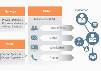 Veeva Systems Expands Multichannel Capabilities for Life Sciences ...