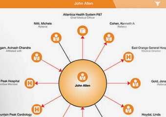 Veeva Medical CRM Product Brief | Veeva