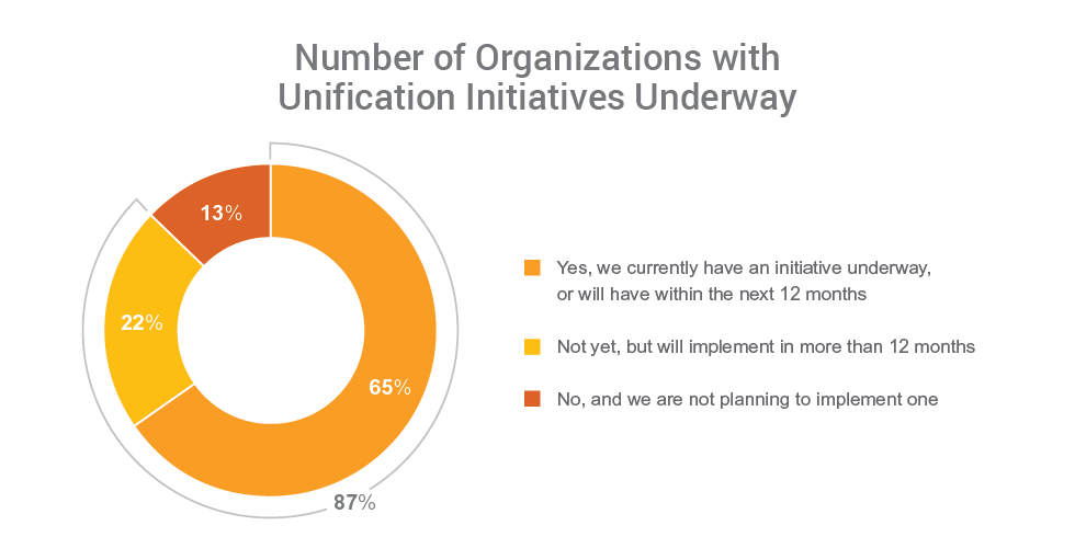 Unified Clinical Survey | Veeva Systems Korea Site