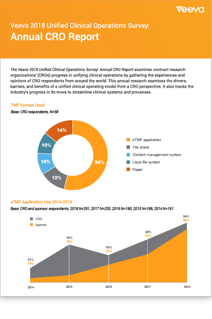 Cro Clinical Research