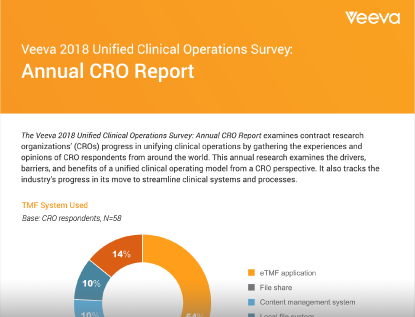 Unified Clinical CRO Survey | Veeva