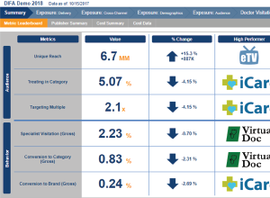 Commercial Pharma Solutions for Life Sciences | Veeva