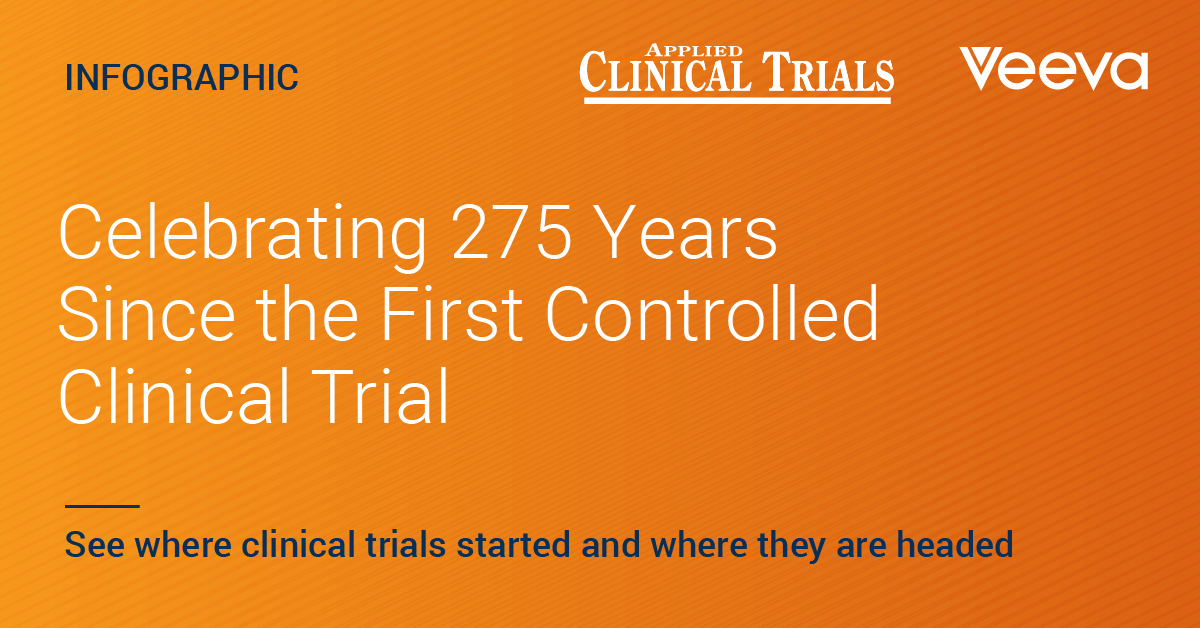 Clinical Trials Day: Celebrating 275 Years Since the First Controlled ...