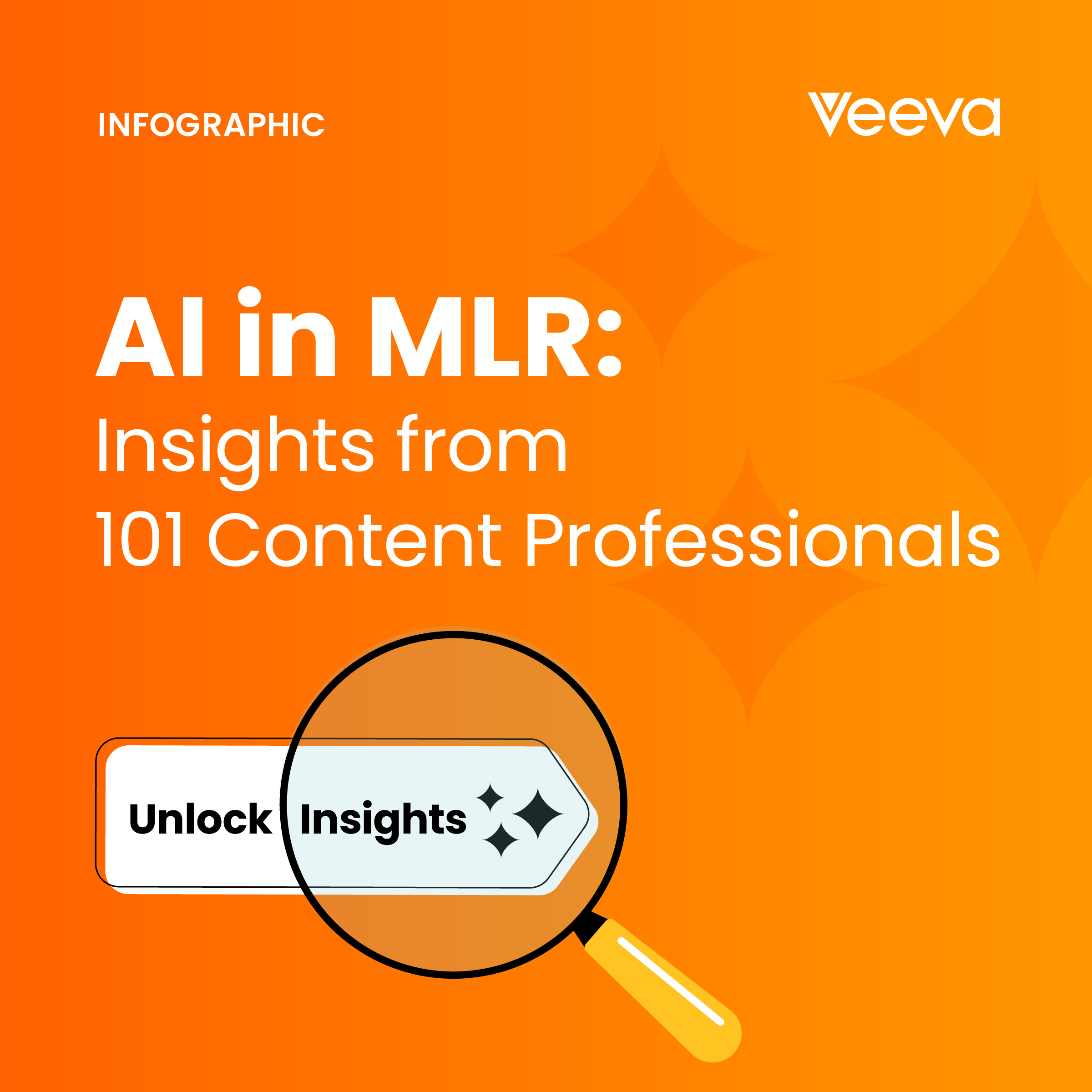 AI in MLR: Insights from 101 Content Professionals | Veeva